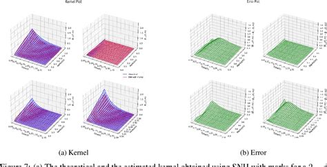 Figure 1 From Non Parametric Estimation Of Multi Dimensional Marked