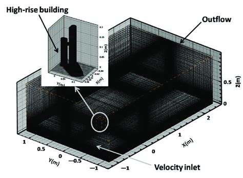 computational domain mesh download scientific diagram