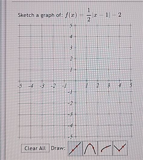 Solved Sketch A Graph Of F X X Clear AllDraw Chegg Com