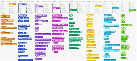 Scratch Blocks Coding Display Poster Artofit
