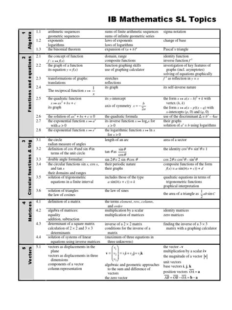 Ib Math Sl Topics For Review Trigonometric Functions Sine