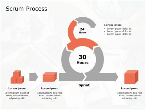 Scrum Agile Project Management Powerpoint Template