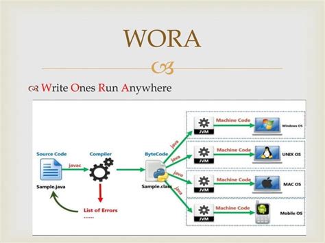 Oop Introduction With Java Programming Language Pptx Programming