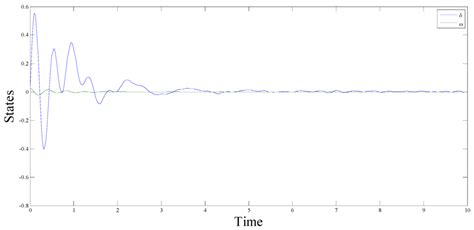 Entropy Special Issue Applications Of Information Theory In The Geosciences