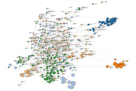 How Graphs Can Help You Find Information In Data Benjamin Ricaud Data Networks Learning