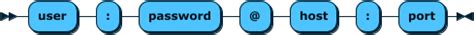 Mysql X Devapi User Guide For Mysql Shell In Javascript Mode 22
