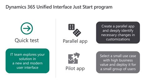 Ppt Unified Interface Playbook Chapter 2 Explore Powerpoint Presentation Id1111869