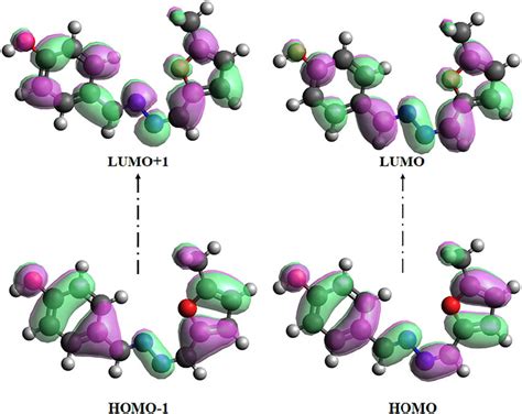 Frontier Molecular Orbitals Homo And Lumo Of The Mfmhmp At Download Scientific Diagram