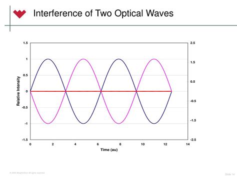 Ppt Optical Sensing Systems Powerpoint Presentation Free Download Id 998048