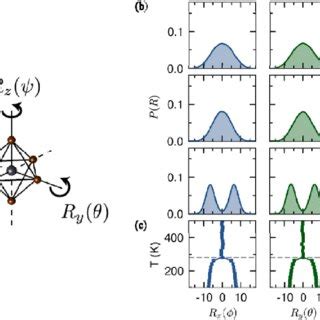 A The Extrinsic Euler Rotations About The X Y And Z Rotation Download Scientific Diagram
