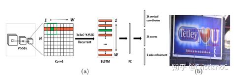 深度解析文本检测网络CTPN 知乎