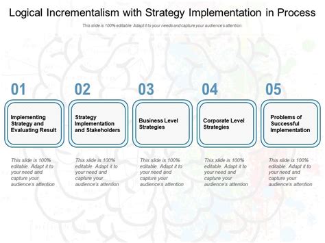 Logical Incrementalism With Strategy Implementation In Process Powerpoint Slides Diagrams