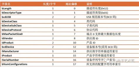 电子diy：用单片机设计一款usb游戏手柄 stm32游戏手柄设计 csdn博客