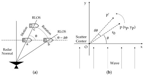 A Grid Based Gradient Descent Extended Target Clustering Method And Ship Target Inverse