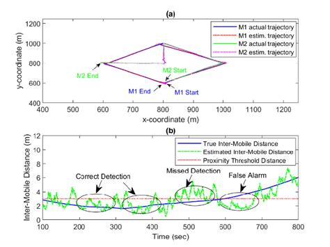 Illustrative Examples A Actual And Estimated Sample Trajectories For Download Scientific