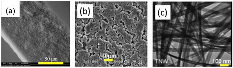 An Overview Of Photocatalytic Membrane Degradation Development