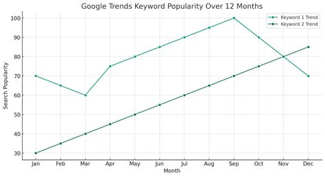 Mastering Social Media Keyword Optimization Strategies For Success In 2024