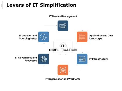 Levers Of It Simplification Ppt Powerpoint Presentation Background Images