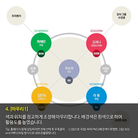 정보디자인 연구소 IDLAB 조직도 등 선으로 구조 표현하기 템플릿 인포그래픽 책