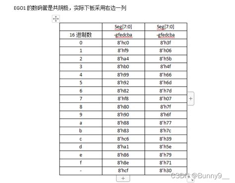 Ego1下板数码管动态显示ego1程序固化 Csdn博客