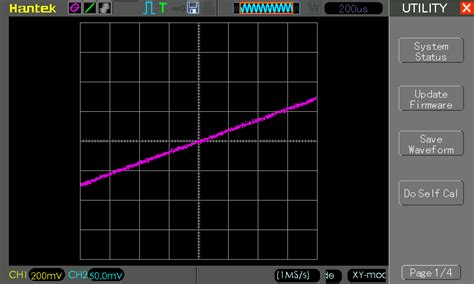 Curveresistor Electronics