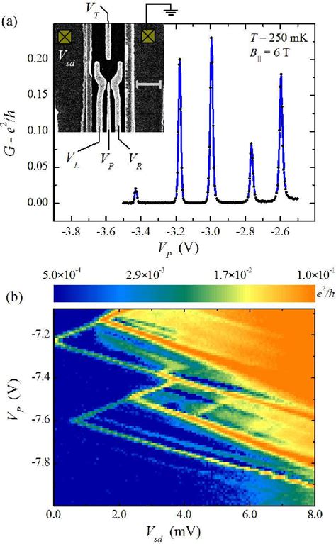 Figure 1 From Singlet Triplet Transition In A Few Electron Lateral In075ga025asin075al025as
