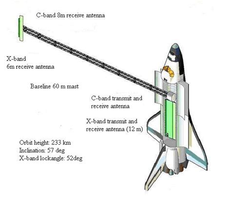 Shuttle Radar Topography Mission Download Scientific Diagram