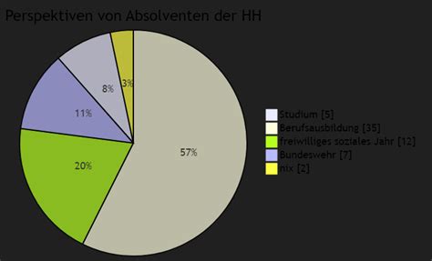 Colors And German Umlauts öäüÖÄÜß In Mermaid · Issue 675 · Obsidian Htmlobsidian Html · Github