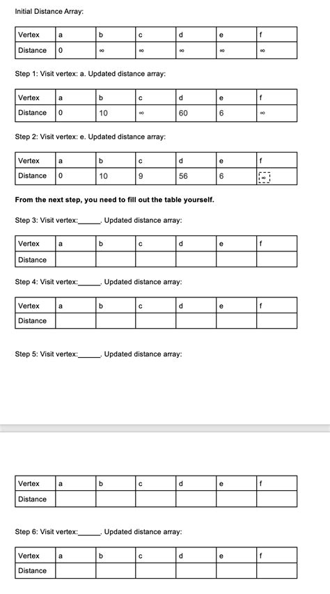 Solved Use Dijkstra S Algorithm To Determine The Shortest Chegg