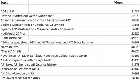 Most Popular Csp Topics News The Classic Speaker Pages Discussion