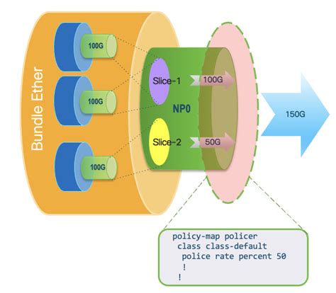 Cisco 8000 Silicon One™ Qos Architecture Cisco 8000 Xrdocs