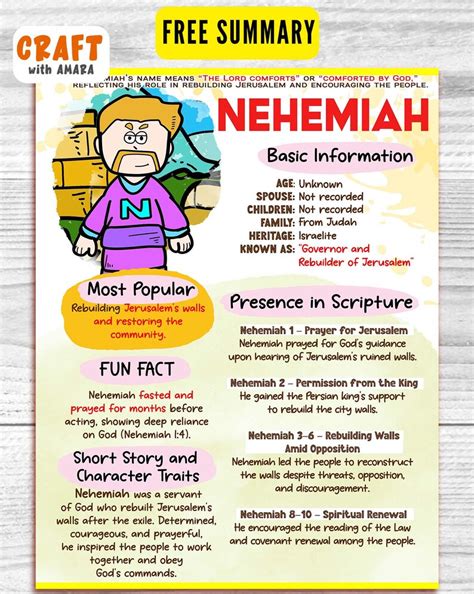 Bible Heroes Nehemiah Easy Coloring Folding Surprise Bible Craft