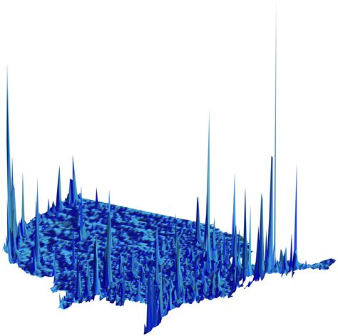 D Surface Plot by Bruno Gonçalves Data For Science