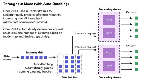 OpenVINO Blog Automatic Device Selection And Configuration With OpenVINO