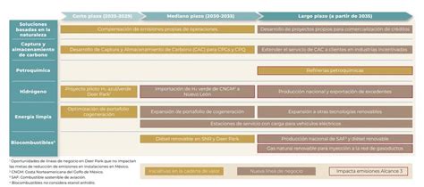 Así Será El Negocio De Hidrógeno Verde Que Pemex Iniciará En 2035 Infobae