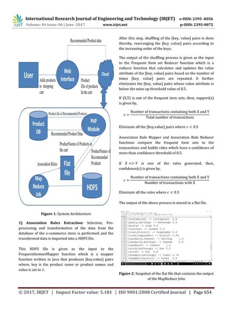 Association Rule Based Recommendation System Using Big Data Pdf