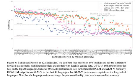 Meta Ai Releases Belebele The First Parallel Reading Comprehension