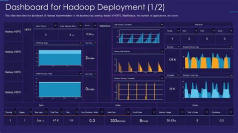 Dashboard For Hadoop Deployment Powerpoint Templates Slides And Graphics