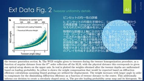 Hardware Of Quantum Computing With Neutral Atoms Ppt