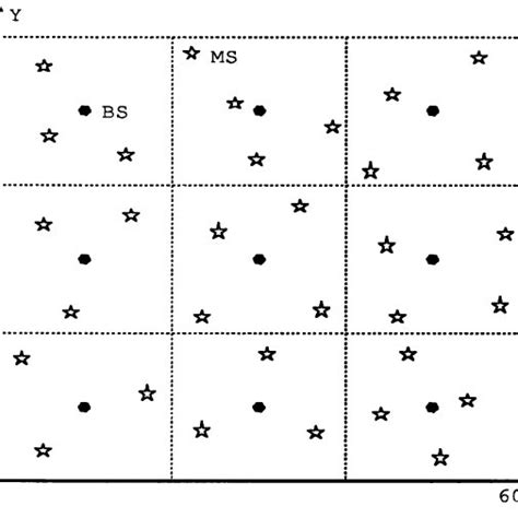 A Large Scale Ds Cdma Cellular System Download Scientific Diagram