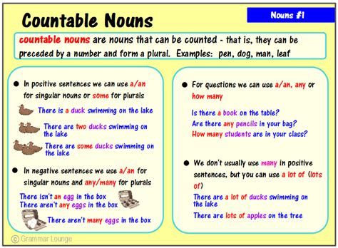 Countable And Uncountable Nouns Examples