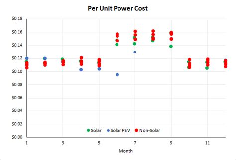 Two Years Of Solar Array Data An Engineer More Details Than Anyone Would Want Rsolar