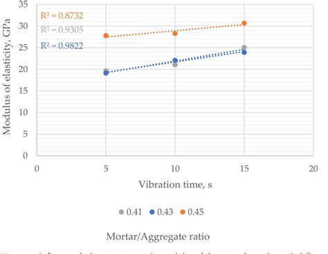 Figure 17 From Significance Of Vibration Time In Developing Properties Of Precast Pervious