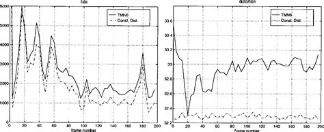 Figure 12 From A Video Compression Scheme With Optimal Bit Allocation