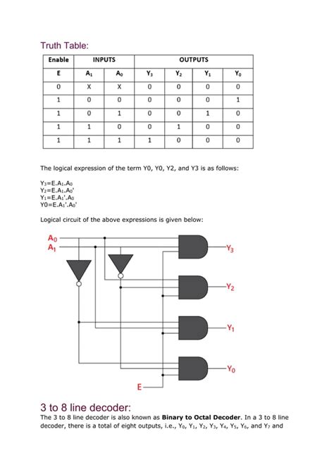 Computer Architecturedecoder Notesdocx