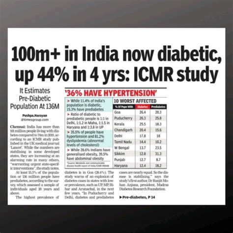 Gayatri A Posted On Linkedin