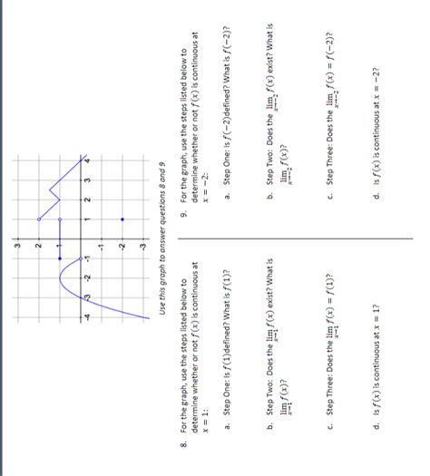 Solved Use This Graph To Answer Questions And For The Chegg Com