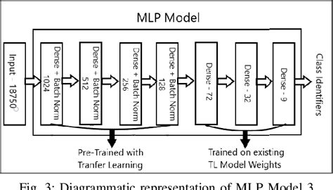Figure 3 From Terrain Classification Using Transfer Learning On