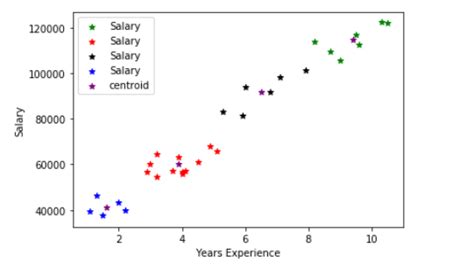 Save And Load Machine Learning Models With Joblib In Python