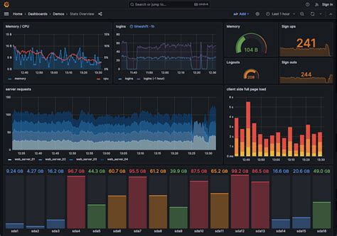 Upgrade Your Grafana Experience With The Axiom Data Source Plugin